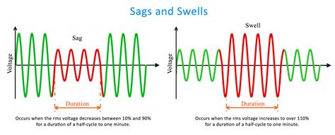 Power Quality Analysis Basic Theory And Applications Explained