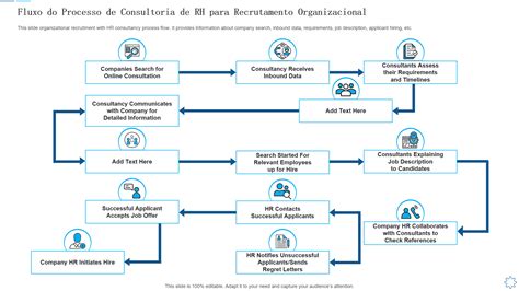 Os 5 Principais Modelos De Fluxograma Organizacional Amostras E