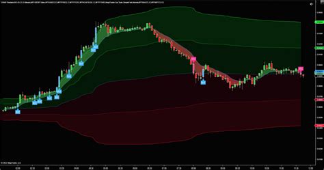 NinjaTrader VWAP Predator Global Trading Software