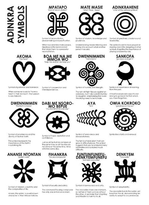 SIMBOLOS ANDIKRA Inspiração para o logo Símbolos Adinkra Adinkra