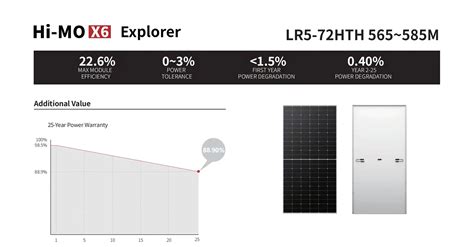 Longi Hi Mo Explorer Lr Hth M Pv Mono Solar Modules W