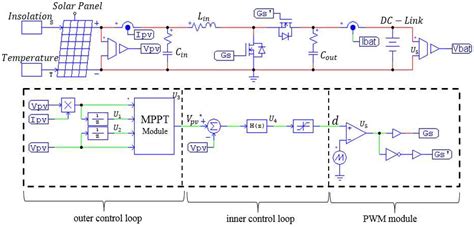 an improvement of a fuzzy logic controlled maximum power point tracking algorithm for