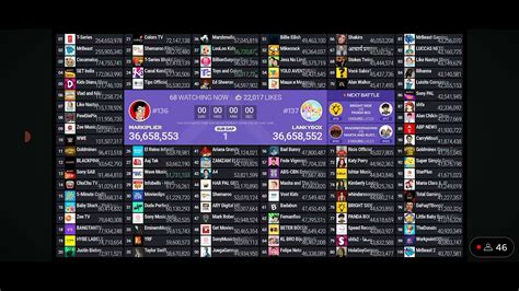 Lankybox Passes Markiplier Youtube