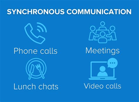 Synchronous Vs Asynchronous Communication The Techsmith Blog