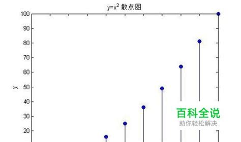 matlab如何画散点图 【百科全说】