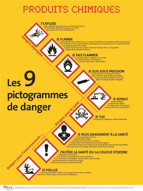 Signalétique pictogrammes danger sécurité AMSN