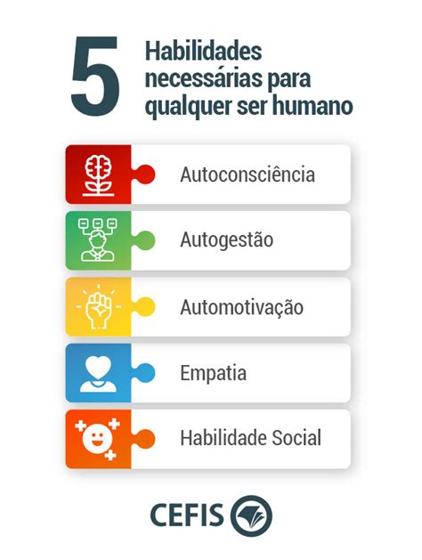 Inteligência Emocional O que é e Como Treinar ela na Prática