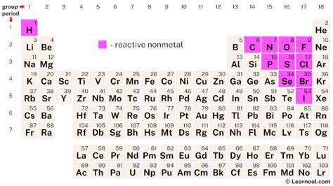 Reactive Nonmetal Periodic Table Learnool