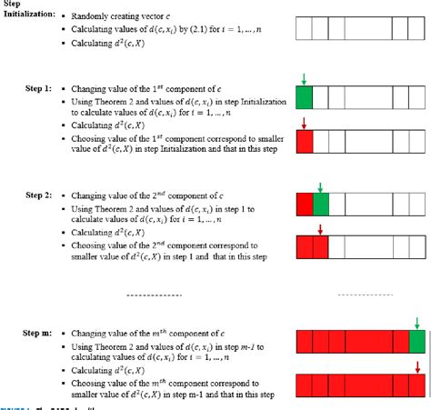 figure 1 from a quick algorithm to determine 2 optimality consensus for collectives semantic