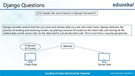 python interview questions and answers 2019 edureka