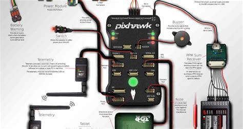 Pixhawk Inforgraphic Envienta Open Source Everything News Channel