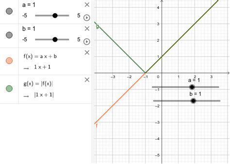modulus function geogebra