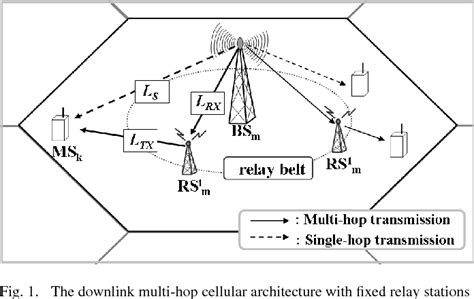 figure 1 from a multi hop user admission algorithm for fixed relay stations with limited