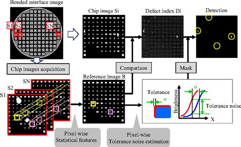 figure 1 from defect detection method using statistical image processing of scanning acoustic
