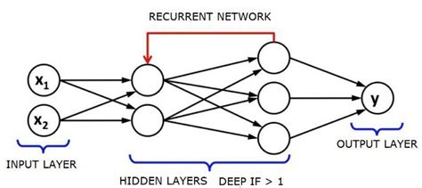 Python Deep Learning Quick Guide Laptrinhx