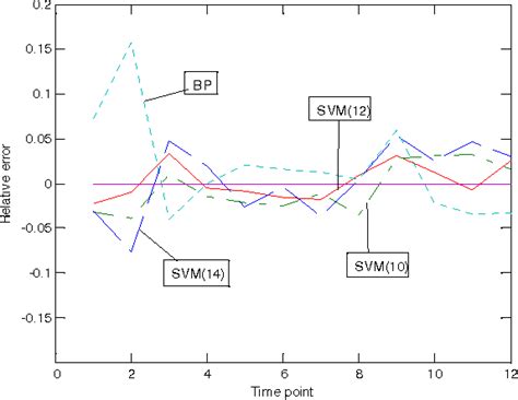 figure 2 from a new model to short term power load forecasting combining chaotic time series and