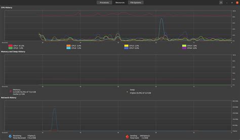 Ubuntu Cpu Temp Monitor Rekainsight