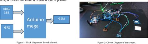 figure 1 from iot based advanced accident monitoring system using thingspeak web server