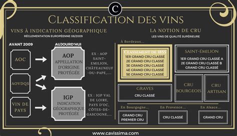 Quelles Sont Les Diff Rentes Classifications Des Vins Cavissima