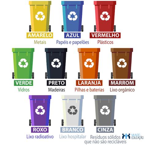 Top O Que Falar Sobre A Reciclagem