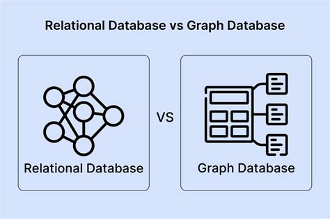 relational database vs graph database a comparison guide analytics vidhya