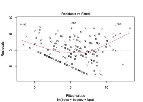 chapter 12 resampling and robust methods for linear models linear models with r