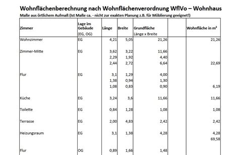 Haus aufwerten durch Erweiterung der Wohnfläche Immobilienmakler Nürnberg