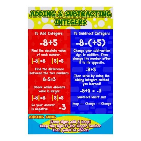 adding subtracting integers poster anchor chart in 2021 integers anchor chart