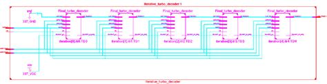 figure 1 from implementation of turbo decoder using max logmap algorithm in vhdl semantic scholar