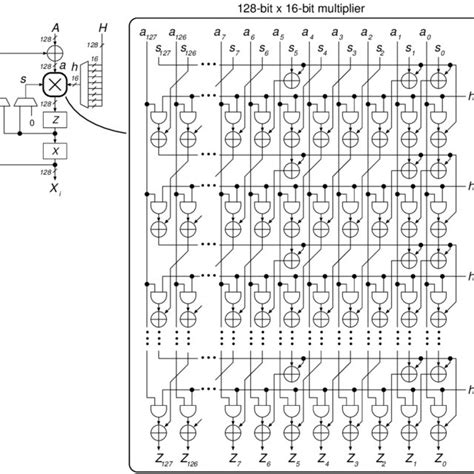overview of the system using aes gcm download scientific diagram