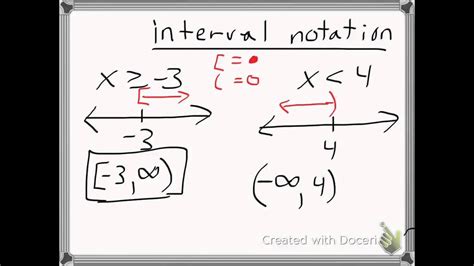 interval notation basics linear youtube