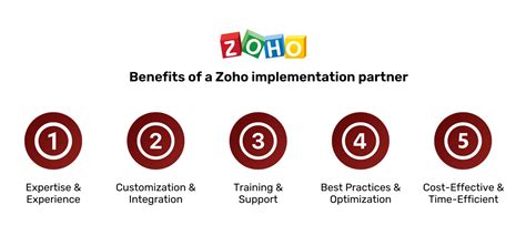 5 Reasons Why You Need A Zoho Implementation Partner Zopreneurs