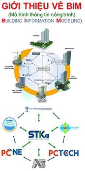 Top 86 về mô hình thông tin công trình bim coedo vn