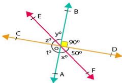 Three Coplanar Lines That Intersect In Three Different Points