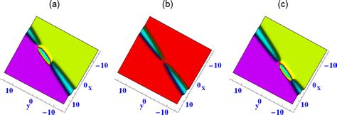 nonlinear dynamics for different nonautonomous wave structure solutions