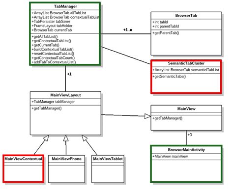 how to improve edit in this uml class diagram stack 49 off