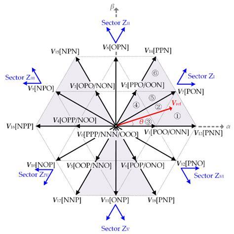 wevj free full text discontinuous space vector pwm strategy for three phase three level