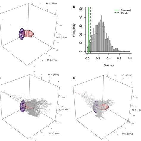 minimum volume ellipsoid mve niche estimations for mis 5a and mis 4 download scientific