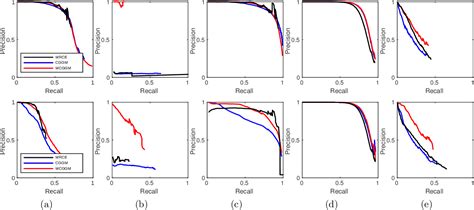 figure 6 from multi level gaussian graphical models conditional on covariates semantic scholar