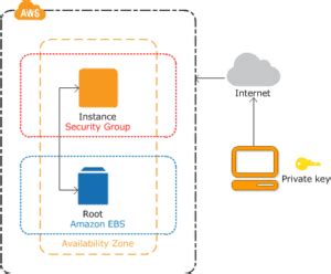 AWS EC2 Instance Steps To Connect Windows EC2 Instance
