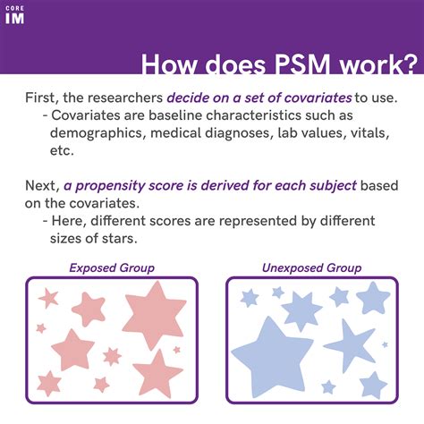 propensity score matching core im podcast
