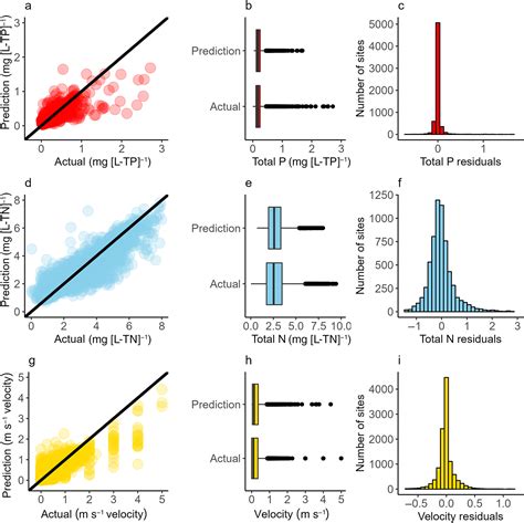 reconstructing missing data by comparing interpolation techniques applications for long‐term
