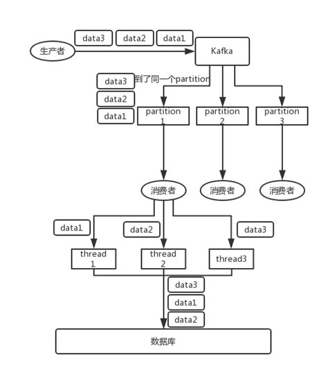 java进阶3 消息队列mq java消息队列框架 csdn博客