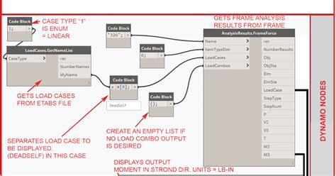 The Simply Complex Blog Get Analysis Results From Etabs Using Dynamo