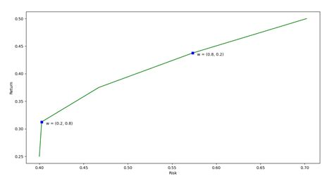 Matplotlib Python Plot Error Annotate Got Multiple Values For Argument Xy Stack Overflow