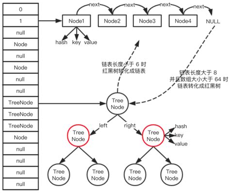 java集合 hashmap 真正的飞鱼 博客园