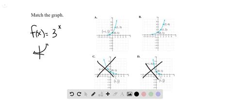 19 the following graph of an exponential function sho… solvedlib