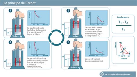 Découvrir 69 imagen formule de rendement electrique fr thptnganamst