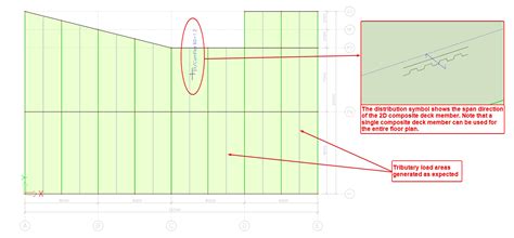 model a typical composite beam faq