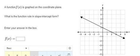 a functionf x is graphed on the coordinate plane what is the function rule in slope intercept